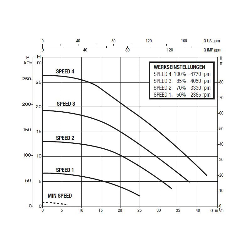 PeraPlas | Smart Poolpumpe E.Pro